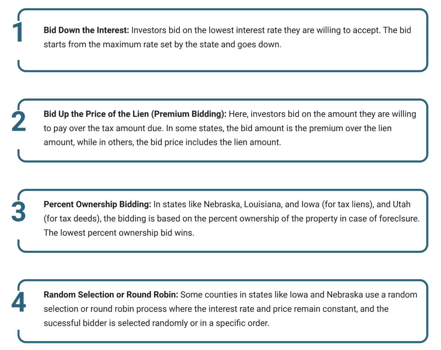 Investing in Tax Liens